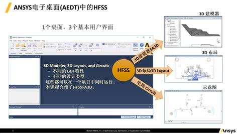 Ansys Hfss入门教程2020 R2——hfss介绍 知乎