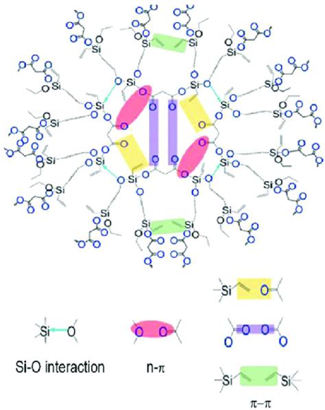 Structure And Schematic Diagram Of Electronic Interactions Among
