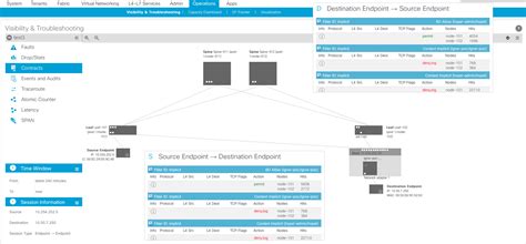 Solved Cisco Aci Cisco Community