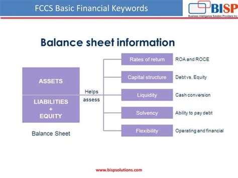 Fccs Basic Accounts Outline And Hierarchypptx Fccs Basic Accounts Outline And Hierarchypptx
