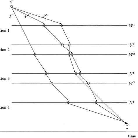 Pdf Modeling And Solving The Train Timetabling Problem