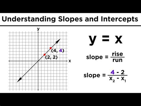 X 9 Graph Solution The Graph Of Y1sinx2 Has A New