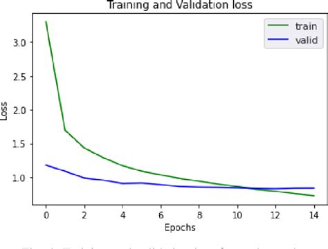 Figure 11 From Arabic News Summarization Based On T5 Transformer Approach Semantic Scholar