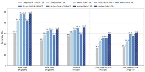 Github Wizard Iiiarchercoder Archercoder Is An Open Source Initiative Enhancing Code