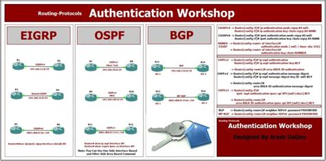 arash deljoo on linkedin routing eigrp ospf bgp