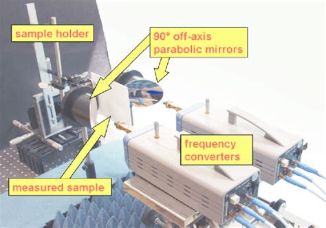 Measurement Setup Photograph VNA Not Shown Download Scientific Diagram