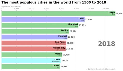 数据可视化之制柱形竞赛图 标点符