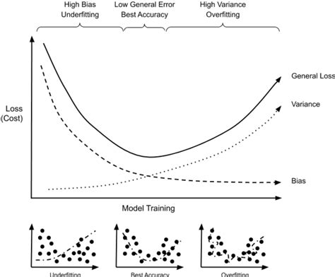 Loss Function Key Components And Types