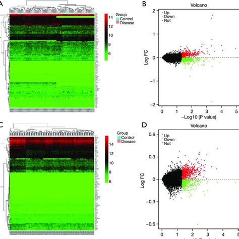 Differential Expression Analysis Of The Geo Dataset Ab Heat Map And