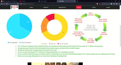 Enugolu Hari Babu On Linkedin 100daysofcodechallenge Soal