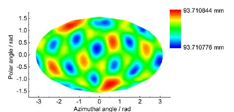 Mollweide Map Projection Of The Distribution Of The Diameter Measured Download Scientific