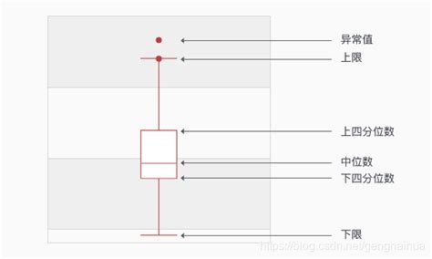 seaborn boxplot 箱线图 seaborn 箱线图 csdn博客
