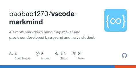 Issues · Baobao1270 Vscode Markmind · Github