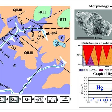 Mineralogical And Geochemical Features Of Placer Gold Of The Morgogor Download Scientific