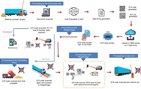 SAP S 4 HANA Implementation Arodek