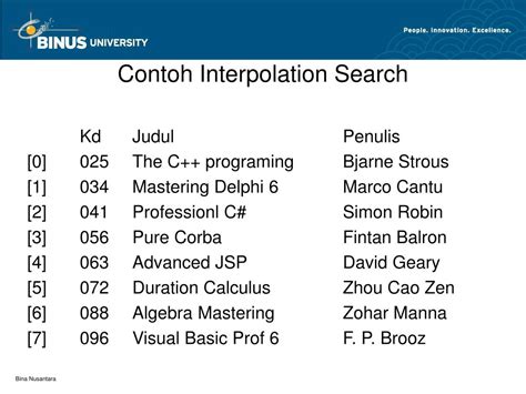 Ppt Algoritma Searching Pertemuan 13 Powerpoint Presentation Free