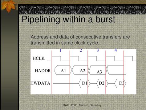Ppt Formal Verification Of A System On Chip Bus Protocol Powerpoint Presentation Id1486197