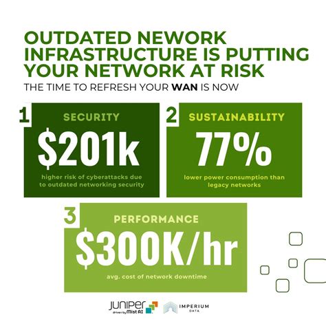 Is Your Outdated Network Infrastructure Leaving Your Business Exposed Its Time To Refresh Your