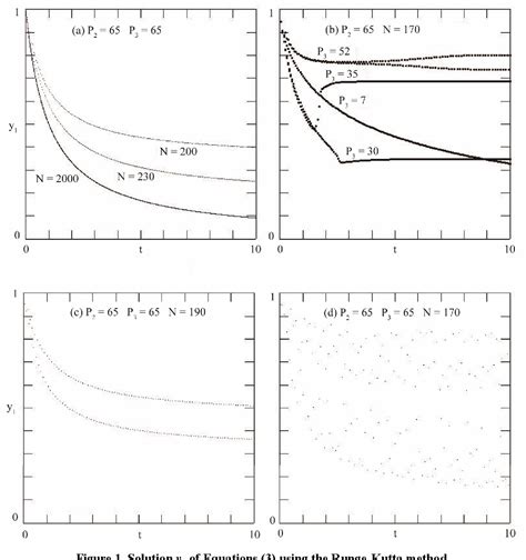 Figure 1 From An Algorithm To Optimize The Calculation Of The Fourth