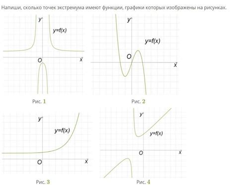 Сколько точек экстремума имеют функции графики которых изображены на рисунках Школьные