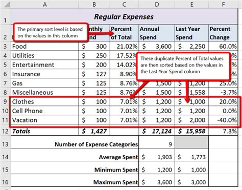 22 Introductory Statistical Functions Excel Fundamentals