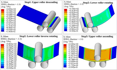Simulating Process Of Finite Element Download Scientific Diagram