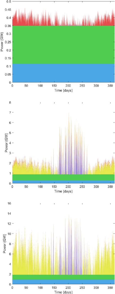 Figure 13 From Flexibility Management With Virtual Batteries Of