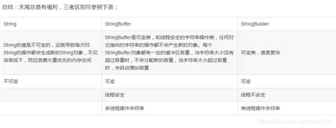 java字符串缓冲区stringbuffer和stringbuilder stringbuffer与stringbuilder的缓冲区 csdn博客