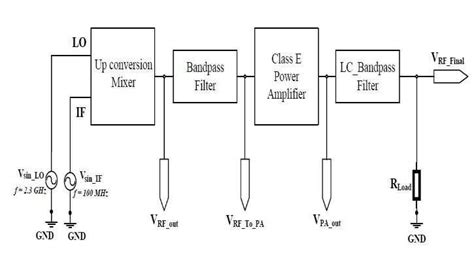 Block Diagram Schematic Of Proposed Transmitter Download Scientific Diagram
