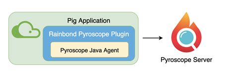 微服务性能分析Pyroscope 集合 Spring Cloud Pig 的实践分享 Rainbond开源 博客园