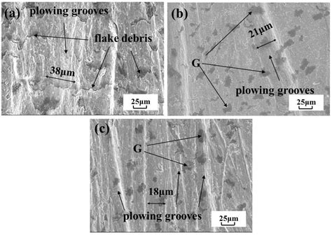 Friction And Wear Properties Of Gray Cast Iron Surface After Graphitization Annealing Zhy Casting