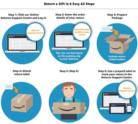 Amazon Com Au Help Return A Gift