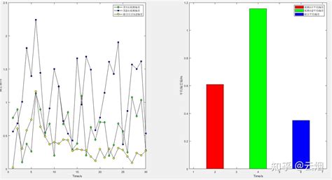 目标定位、kalman滤波kf、ekf、ukf、粒子滤波pf等matlab代码的整理，来源于书籍《目标定位跟踪原理及应用 Matlab仿真》黄小平下部分 知乎