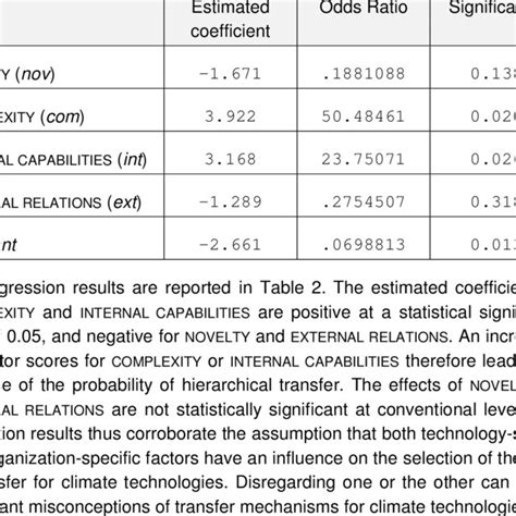 Results Of The Hierarchical Logistic Regression Estimation Download Table
