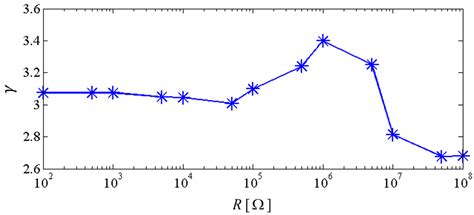 Sensors Free Full Text A Novel Nonlinear Piezoelectric Energy Harvesting System Based On