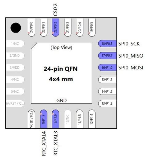 Capacitive Touch Sensing With An Efm8 Microcontroller Projects