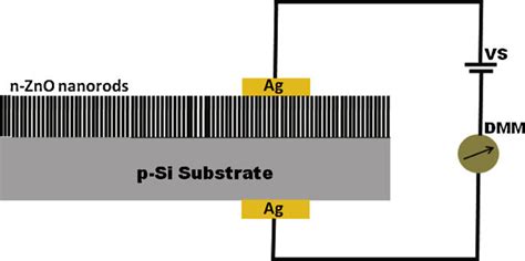 Schematic Diagram Of P Si N Zno Nanorods Based Heterojunction Diode Download Scientific Diagram