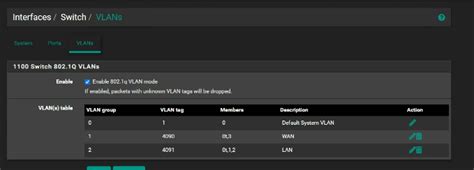 SG OPT Port No WAN Connection When LAN Port Device Powered Off Netgate Forum