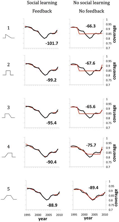 Parsimony Analysis Of Behavior Incidence Model And The Reduced Model Download Scientific