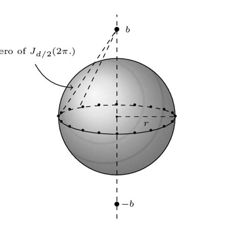 Each Node On The Big Circle Illustrates A Point A J In A The Distance Download Scientific