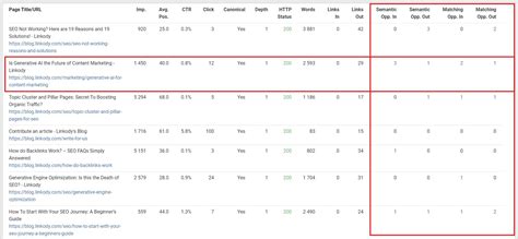 How To Conduct Internal Link Analysis In 2024 Linkstorm