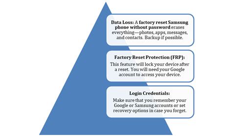 How To Factory Reset Samsung Phone When Locked No Access Required