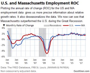 Grafische Analyse In Excel G Info