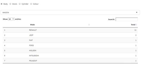 r shiny app filtering for conditional select input shiny posit community