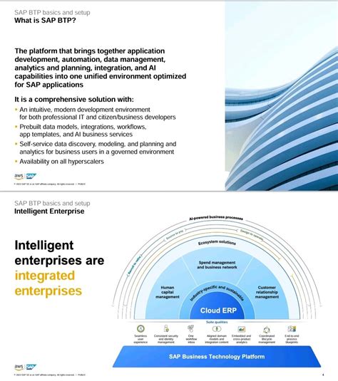 Aabid Khan On Linkedin Sapbtp Sap Btp Hana Cloud Clouderp Share