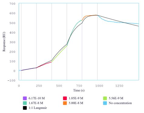 Poster Cd155 And Nectin 4 Homodimer Proteins Dramatically Enhance