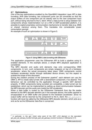 OpenMAX IL With GSstreamer Pdf Programming Languages Computing