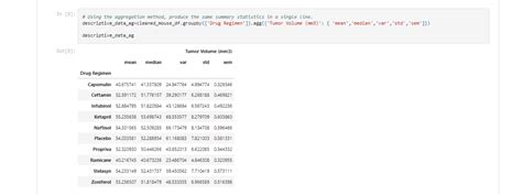 Github Baileykayla953matplotlib Challenge Module 5 Homework