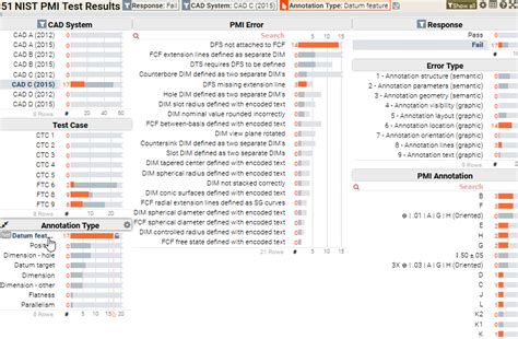 Pmi Errors For Cad System C 2015 Version Related To Datum Feature Download Scientific Diagram