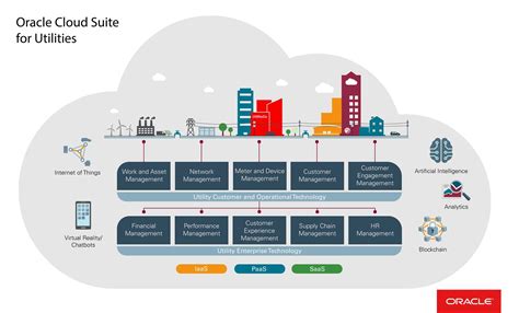 Oracle Risk Management Cloud Datasheet Streamline Risk Management With Oracles Cloud Solutions